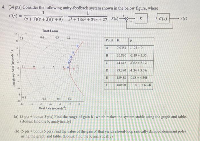 Solved [34 pts] Consider the following unity-feedback system | Chegg.com
