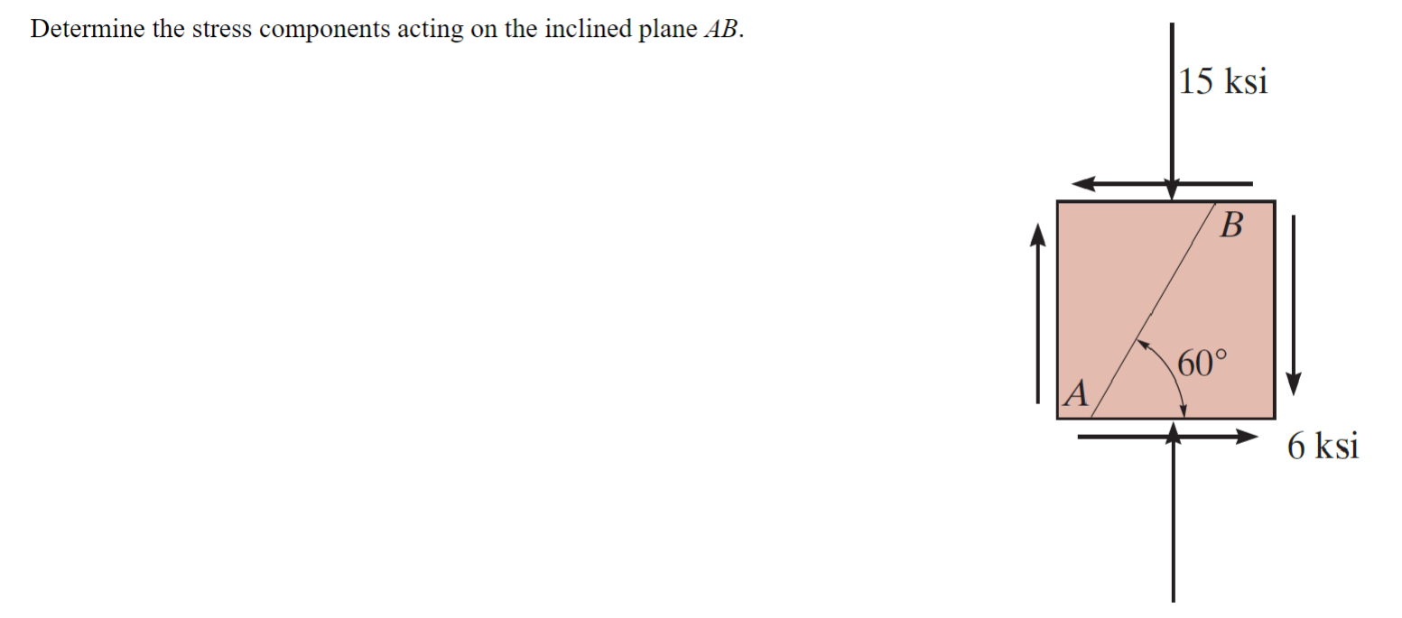 Solved Determine the stress components acting on the | Chegg.com