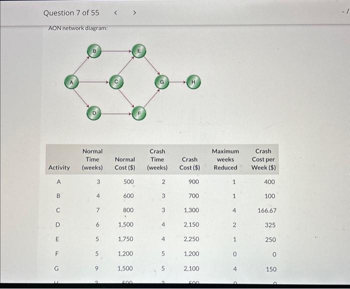 Solved AON network diagram:Using the information given, (a) | Chegg.com