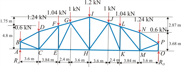 Solved: Chapter 6 Problem 54P Solution | Vector Mechanics For Engineers ... Solved: Chapter 6 Problem 54P Solution | Vector Mechanics For Engineers ...