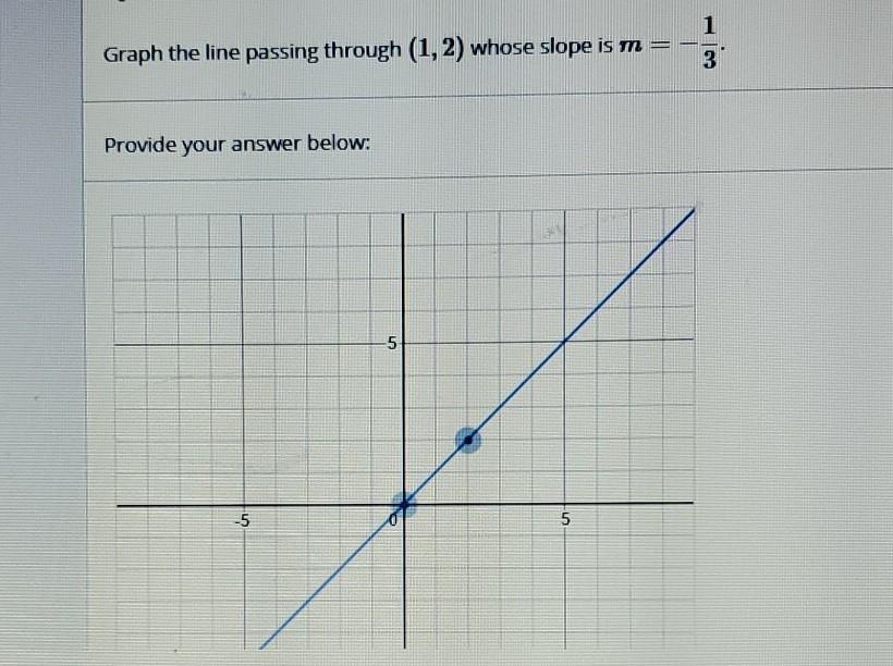 Solved 1 Graph the line passing through (1,2) whose slope is | Chegg.com