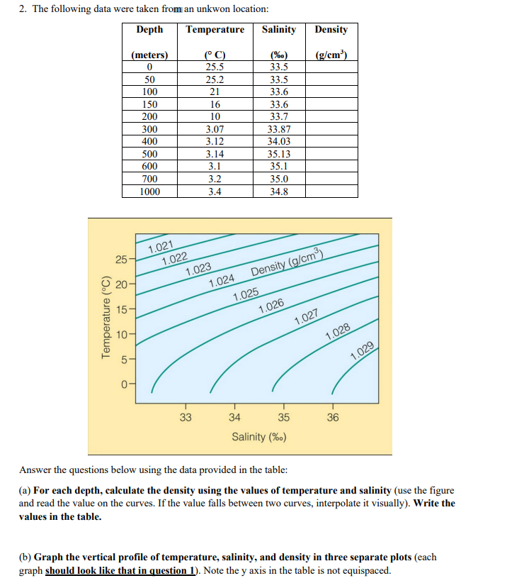 Solved The following data were taken from an unkwon | Chegg.com