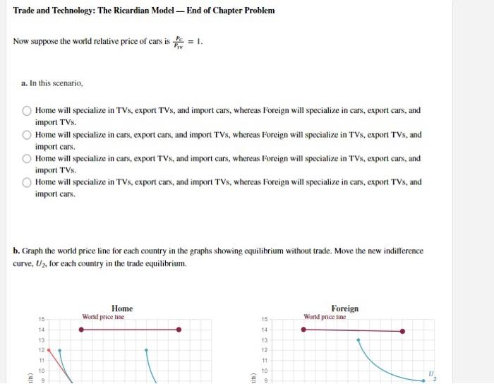 Solved b. Graph the world price line for each country in the | Chegg.com