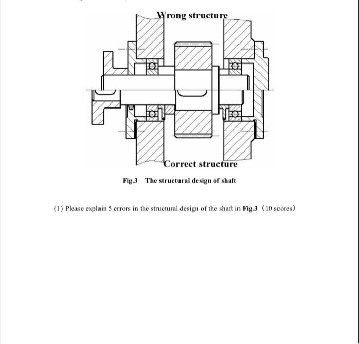 Solved Wrong structure Correct structure Fig.3 The | Chegg.com