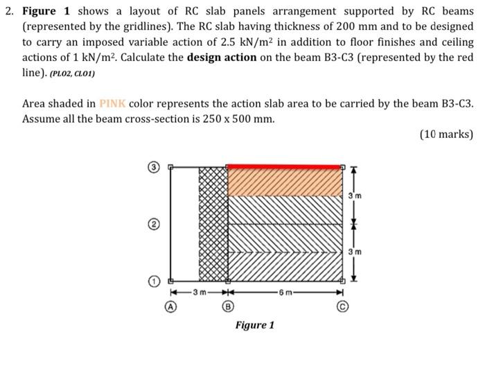 Solved 2. Figure 1 shows a layout of RC slab panels | Chegg.com