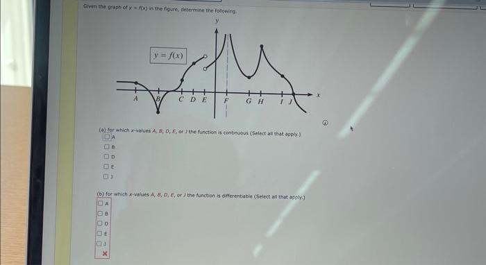 Solved Given the graph of y=f(x) in the figure, determine | Chegg.com