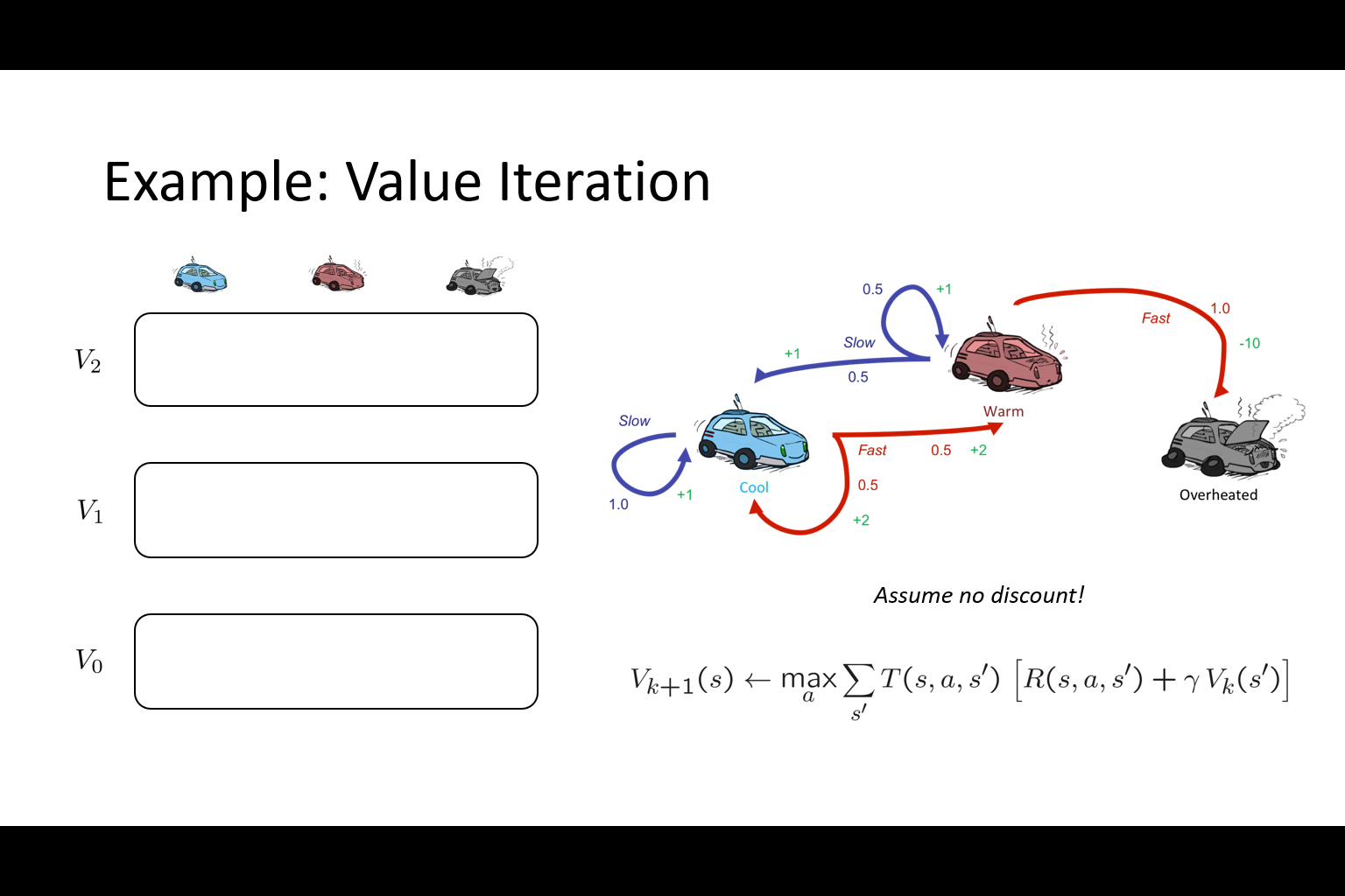 Solved Example: Value Iteration5V2V1Assume no | Chegg.com