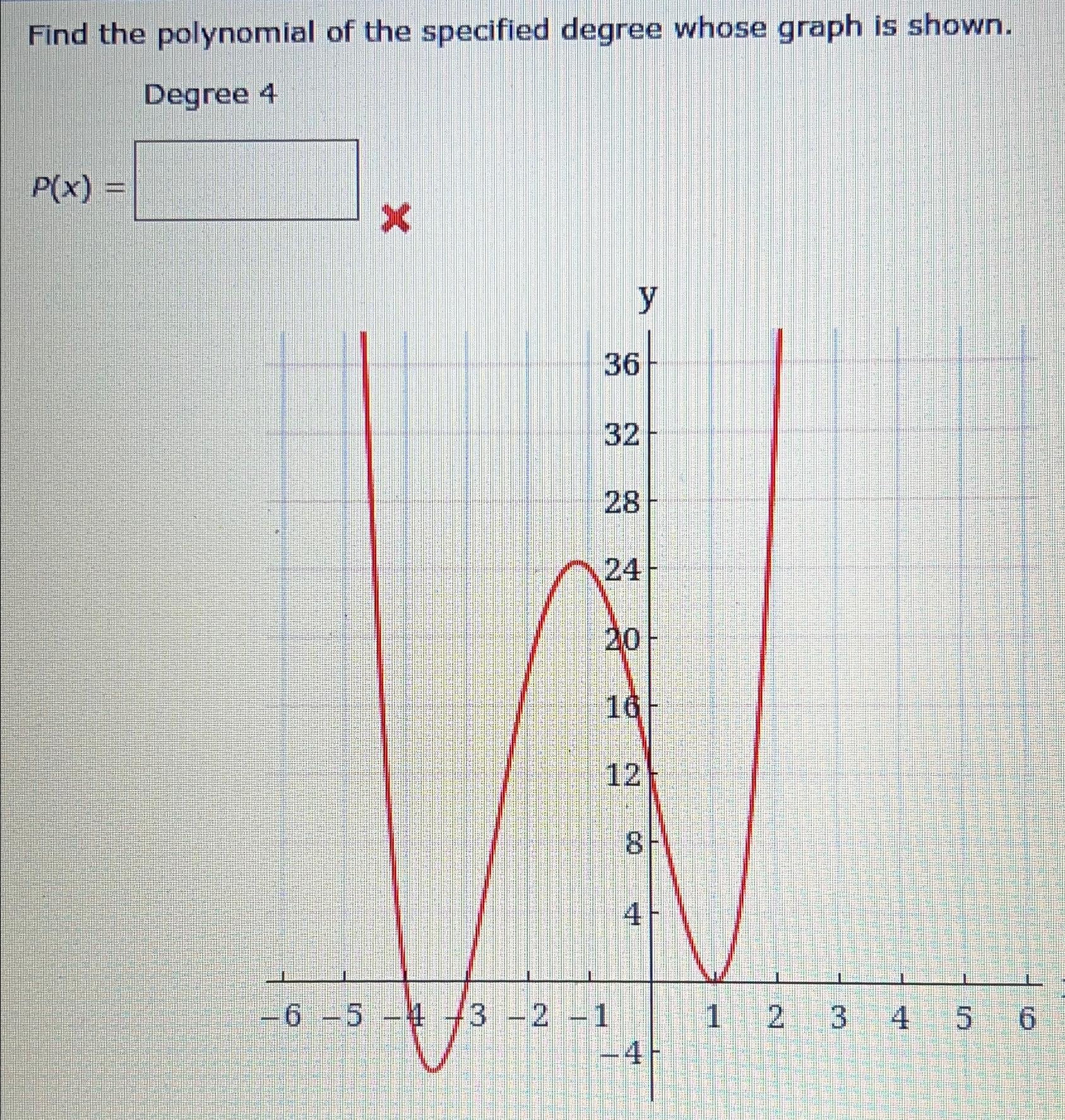 Solved Find the polynomial of the specified degree whose | Chegg.com