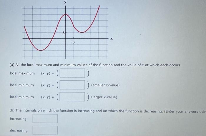 Solved (a) All the local maximum and minimum values of the | Chegg.com