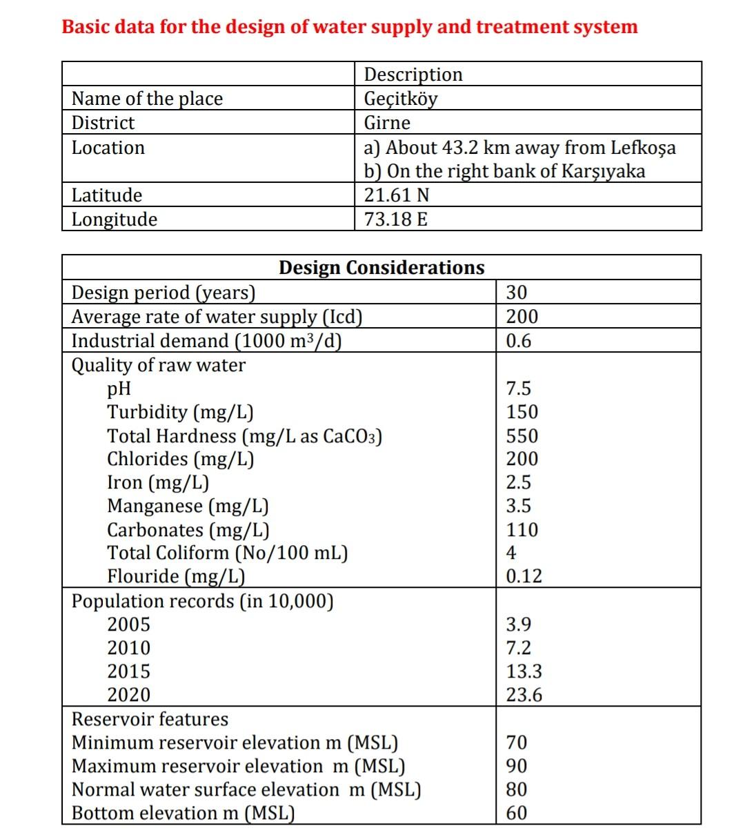 Solved Basic data for the design of water supply and | Chegg.com