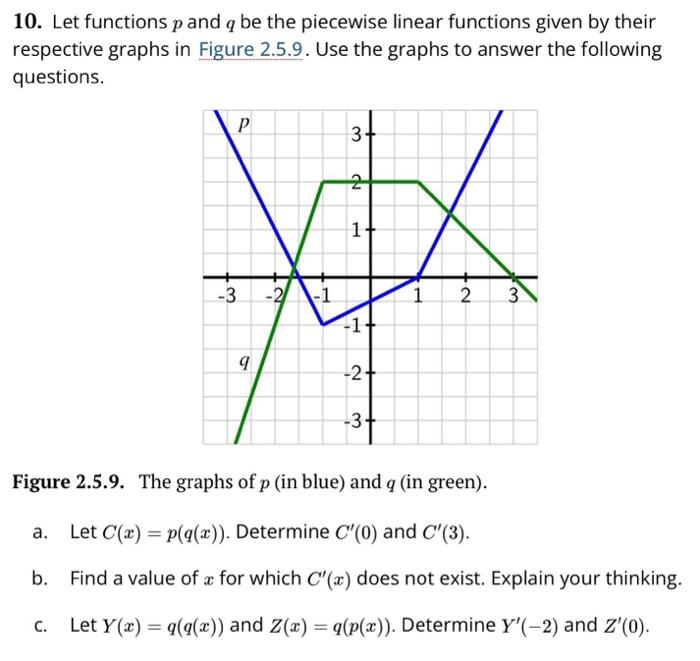 Solved 10. Let functions p and q be the piecewise linear | Chegg.com