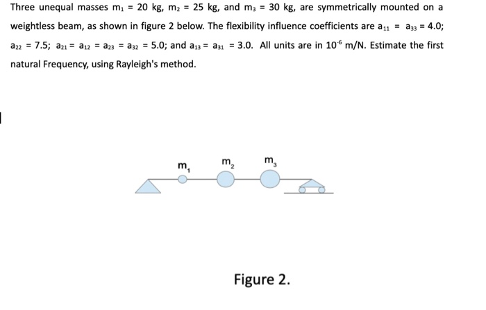 Solved Three unequal masses m = 20 kg, m2 = 25 kg, and m3 = | Chegg.com