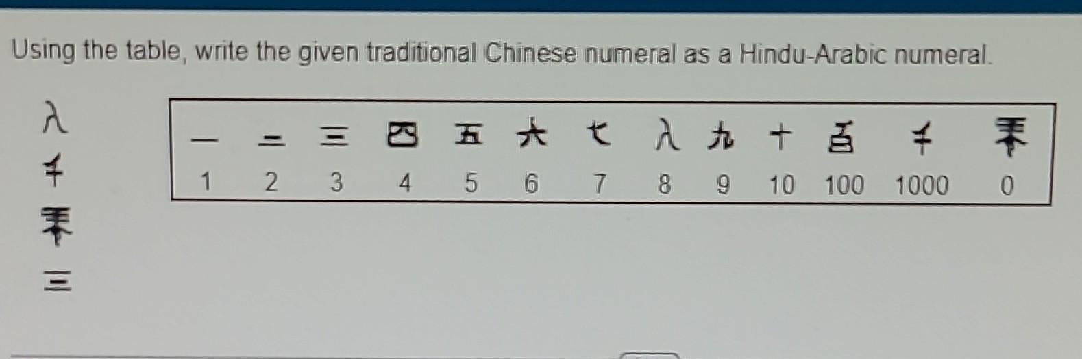 Solved Using the table, write the given traditional Chinese | Chegg.com