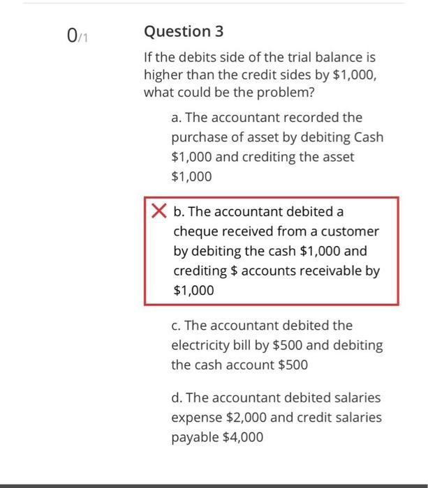 Why cash is in credit side? Leia aqui: Can cash be on the credit side – Fabalabse