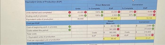 Solved Equivalent Units of Production (EUP)5 work in process | Chegg.com