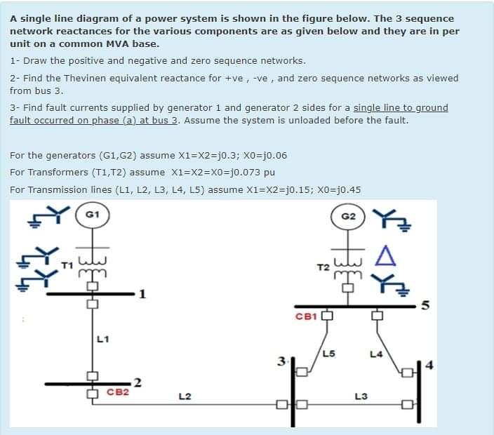 Solved A single line diagram of a power system is shown in | Chegg.com