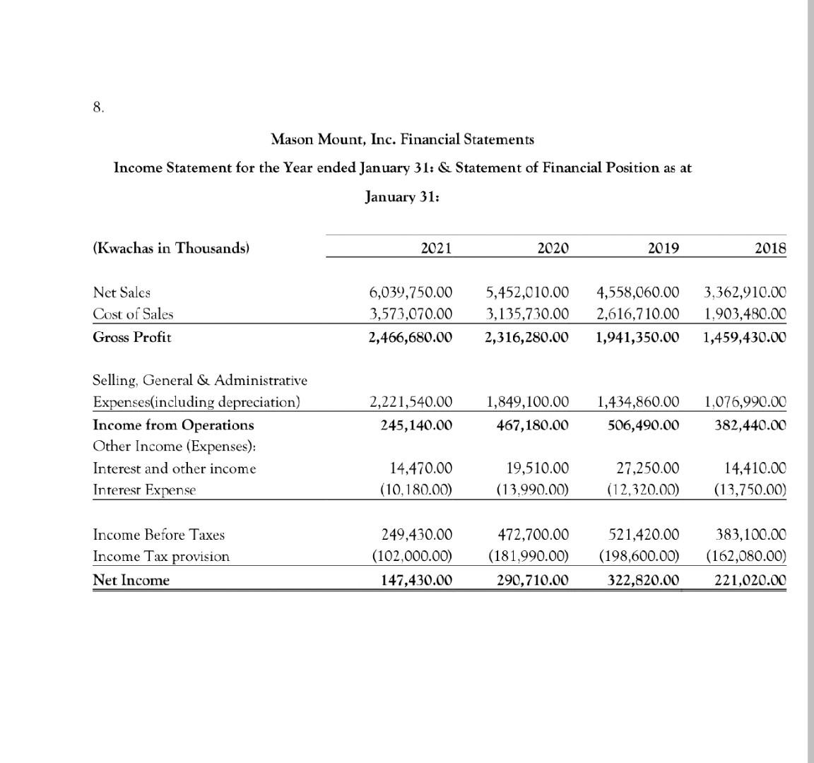 Solved Mason Mount, Inc. Financial Statements Income | Chegg.com