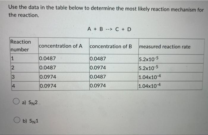 Solved What is the rate law expression for the following SN2 | Chegg.com
