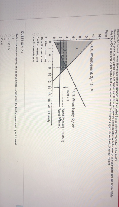 Solved Hefer to the scenario below. How much wheat is | Chegg.com