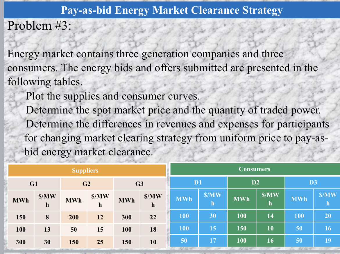 Pay-as-bid Energy Market Clearance StrategyProblem | Chegg.com