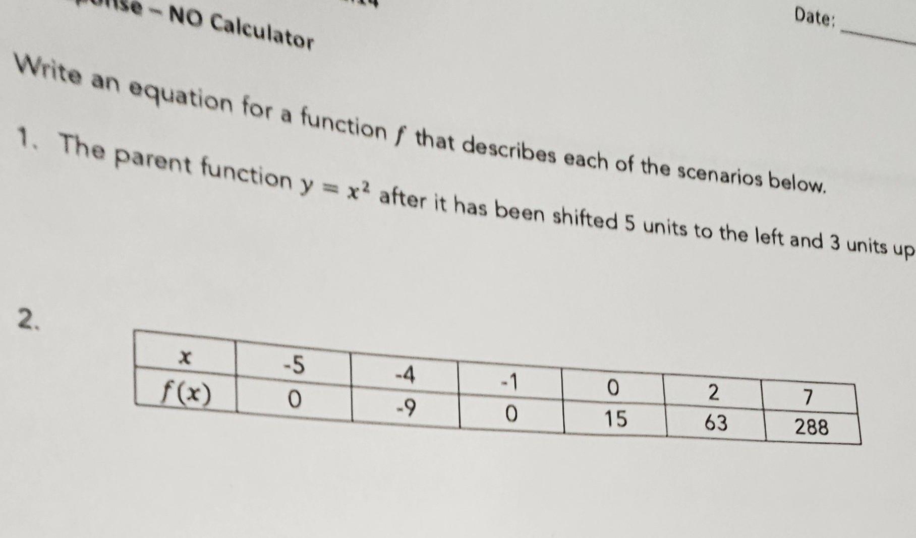 Solved Calculator Write an equation for a function f that | Chegg.com