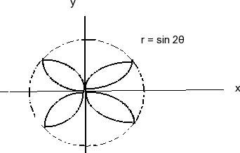 Solved Prove that the total area of the four-petaled rose r | Chegg.com