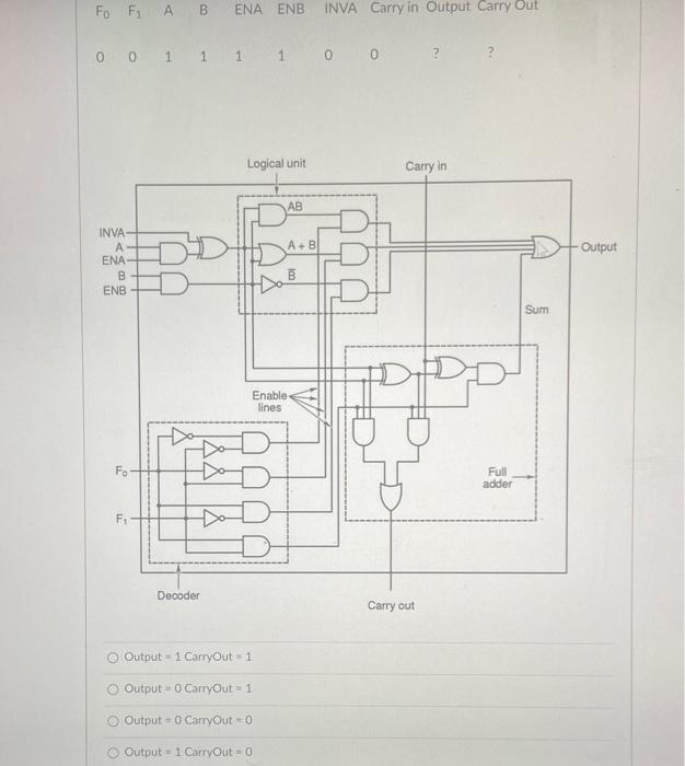 Solved Output =1 CarryOut =1 Output = O CarryOut =1 Output | Chegg.com