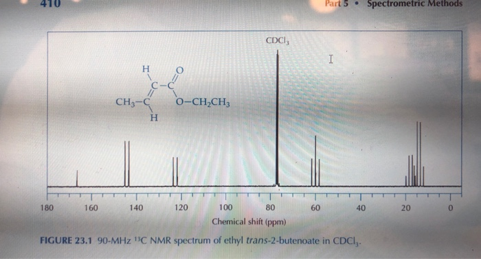 Solved 3. The broadband-decoupled 13C NMR spec- trum, | Chegg.com