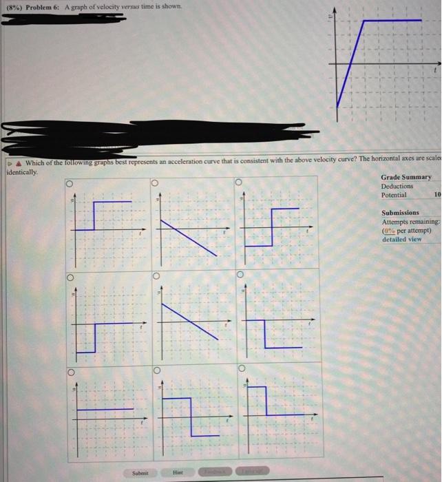 Solved Which of the fotowing graphs best represents an | Chegg.com