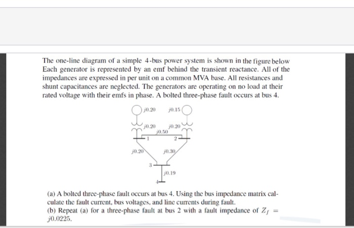 Solved The one-line diagram of a simple 4-bus power system | Chegg.com