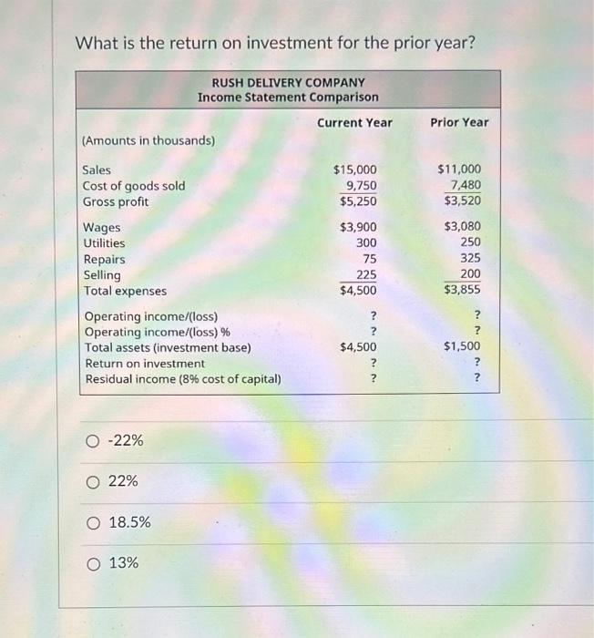 Solved What is the return on investment for the prior year? | Chegg.com