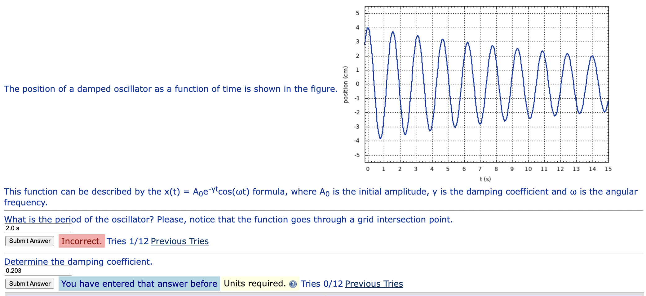 Solved The position of a damped oscillator as a function of | Chegg.com
