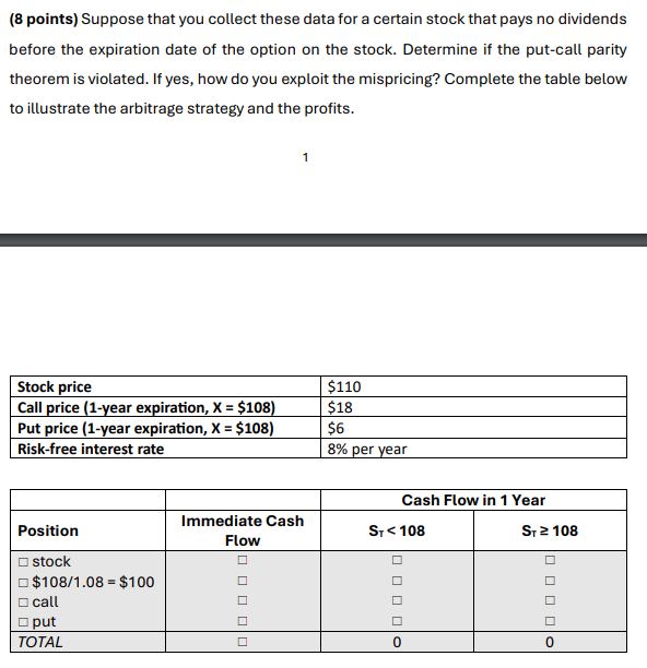 Solved (8 ﻿points) ﻿Suppose that you collect these data for | Chegg.com