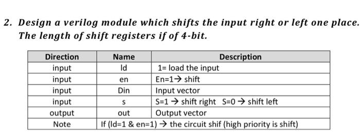 Solved 2. Design a verilog module which shifts the input | Chegg.com