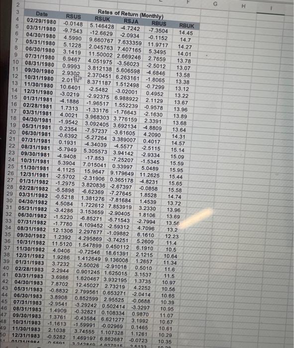 Solved - Monthly Return Data from 1980-2019 from Analytics | Chegg.com