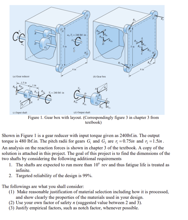 Figure 1. ﻿Gear box with layout. (Correspondingly | Chegg.com