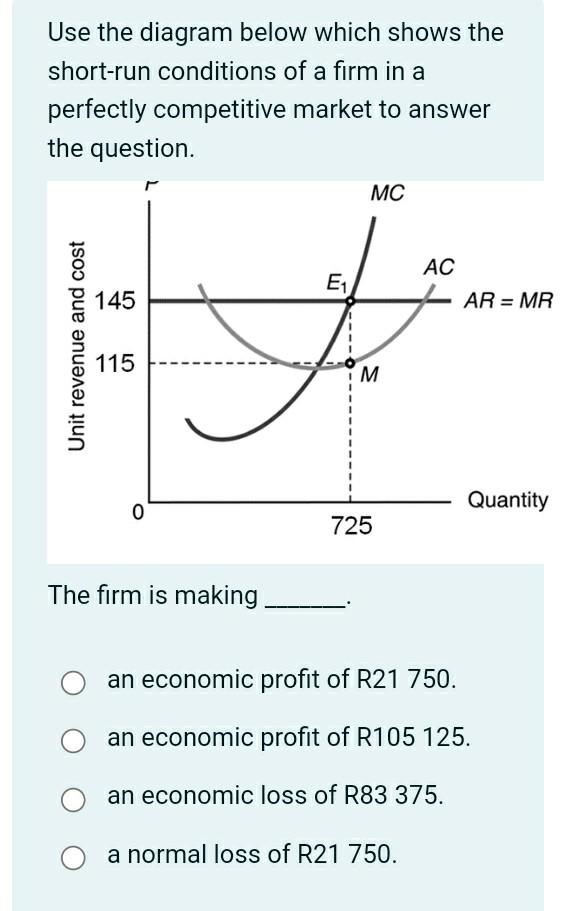 Solved Use the diagram below which shows the short-run | Chegg.com
