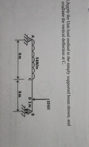 Solved Apply the Unit load method to the simply supported | Chegg.com