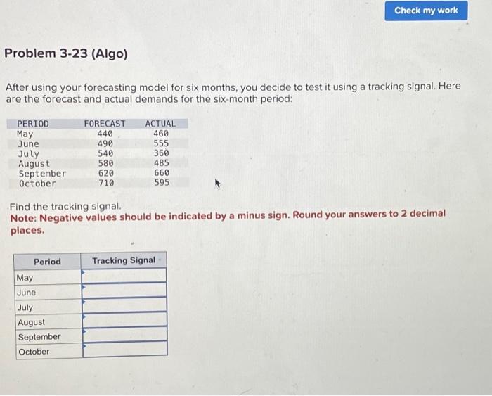 Solved After Using Your Forecasting Model For Six Months