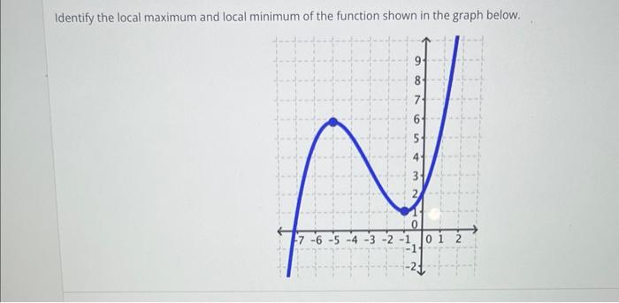 Solved Identify the local maximum and local minimum of the | Chegg.com