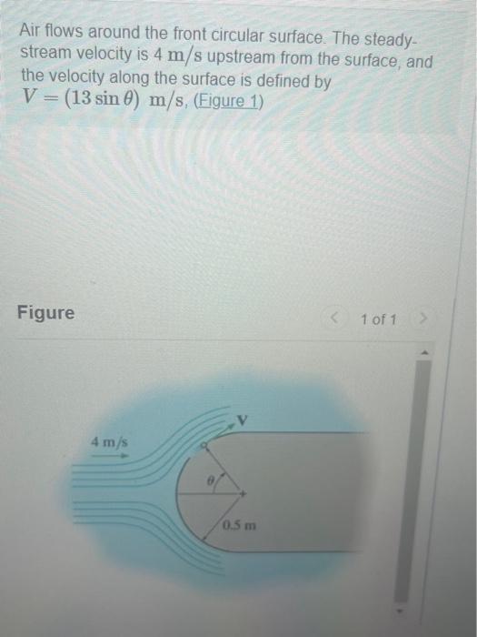 Solved Air flows around the front circular surface. The | Chegg.com