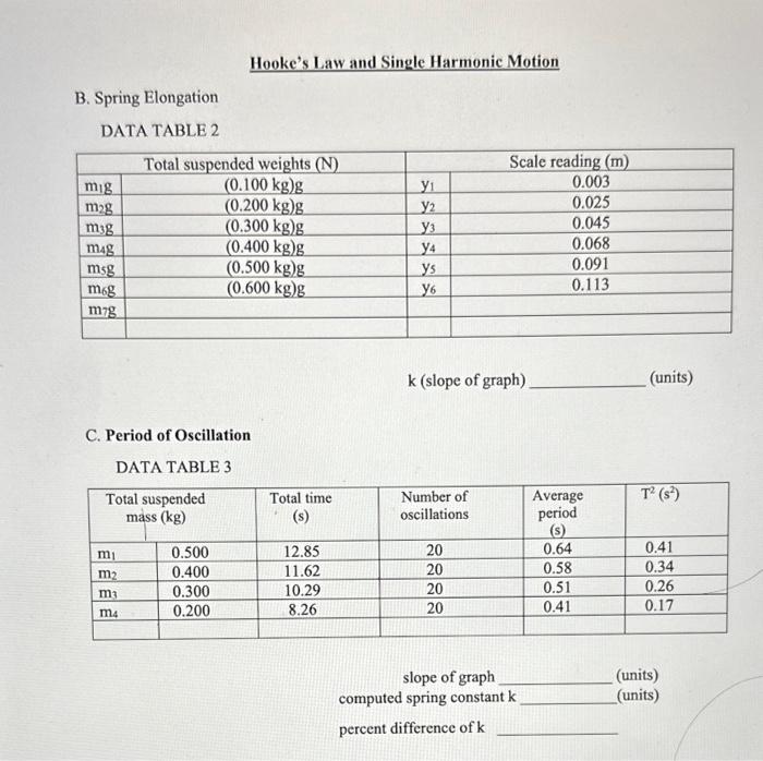 Solved Hooke's Law and Single Harmonic Motion B. Spring | Chegg.com
