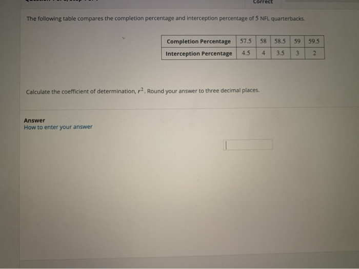 Solved Correct The following table compares the completion | Chegg.com