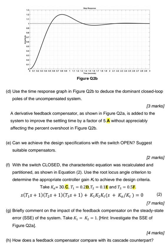 Solved Q2. Figure Q2a represents the block diagram of a | Chegg.com