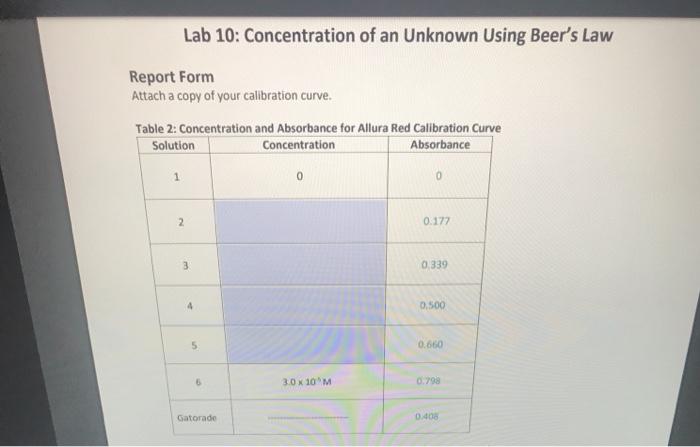 Solved Lab 10: Concentration of an Unknown Using Beer's Law | Chegg.com
