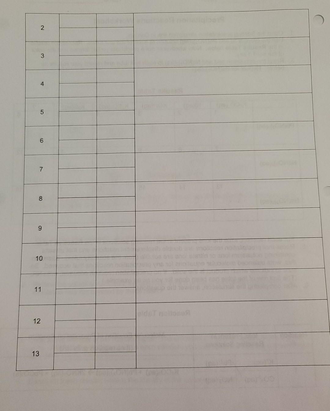 Solved Precipitation Reactions Worksheet 1. Open the Sapling | Chegg.com