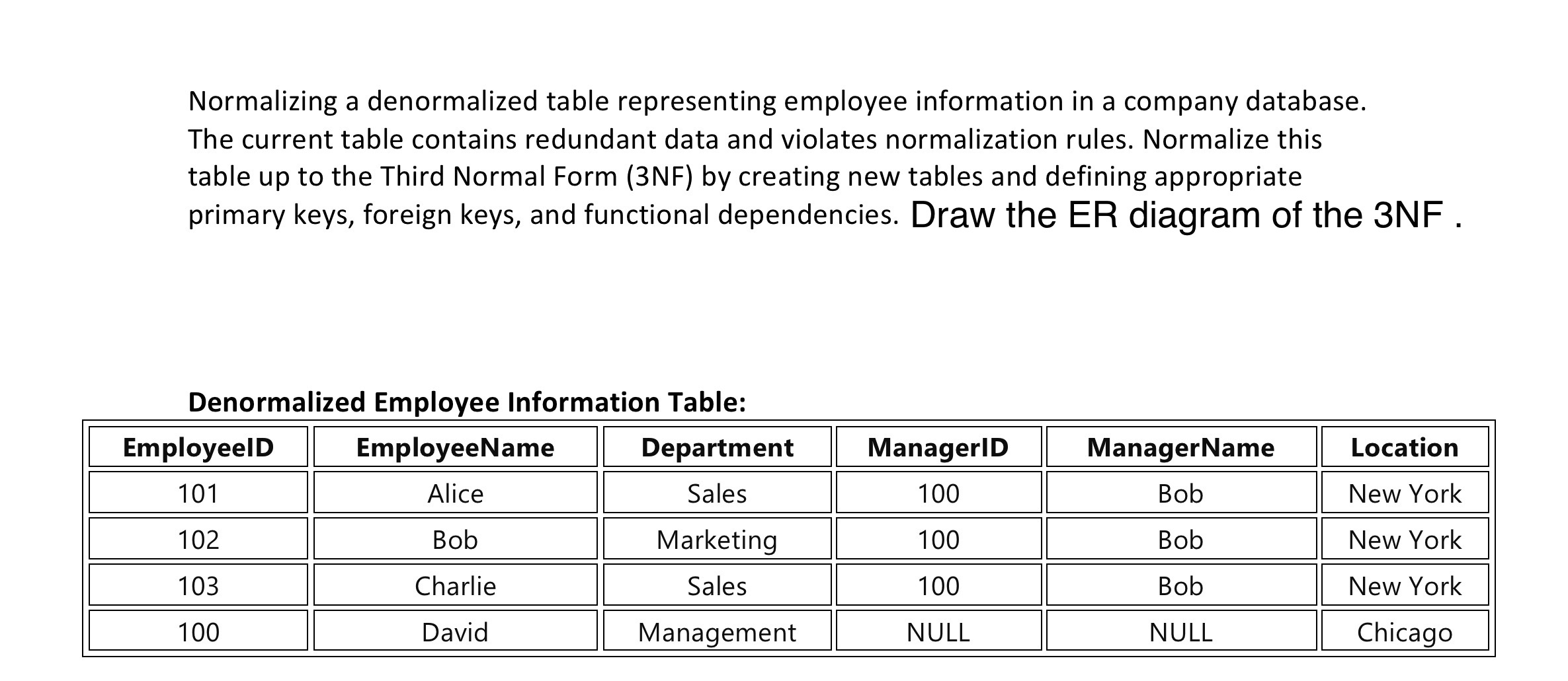 Normalizing a denormalized table representing | Chegg.com