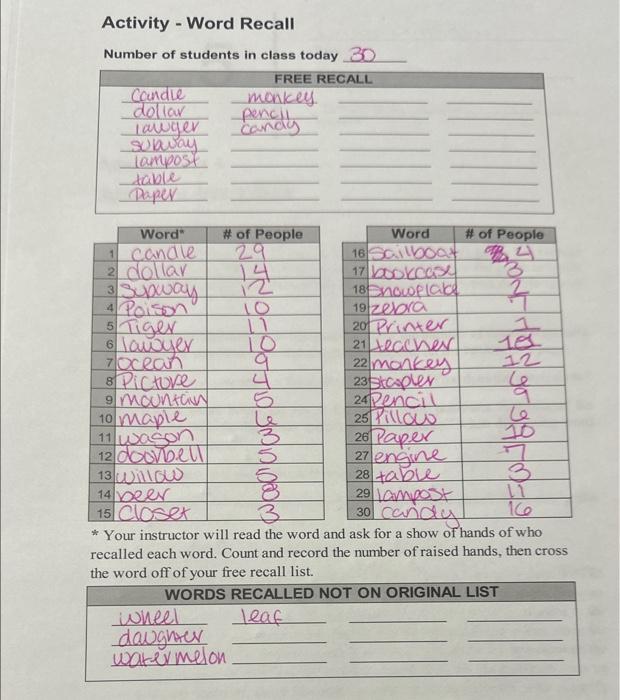 Solved Use the data collected from the Serial Position | Chegg.com