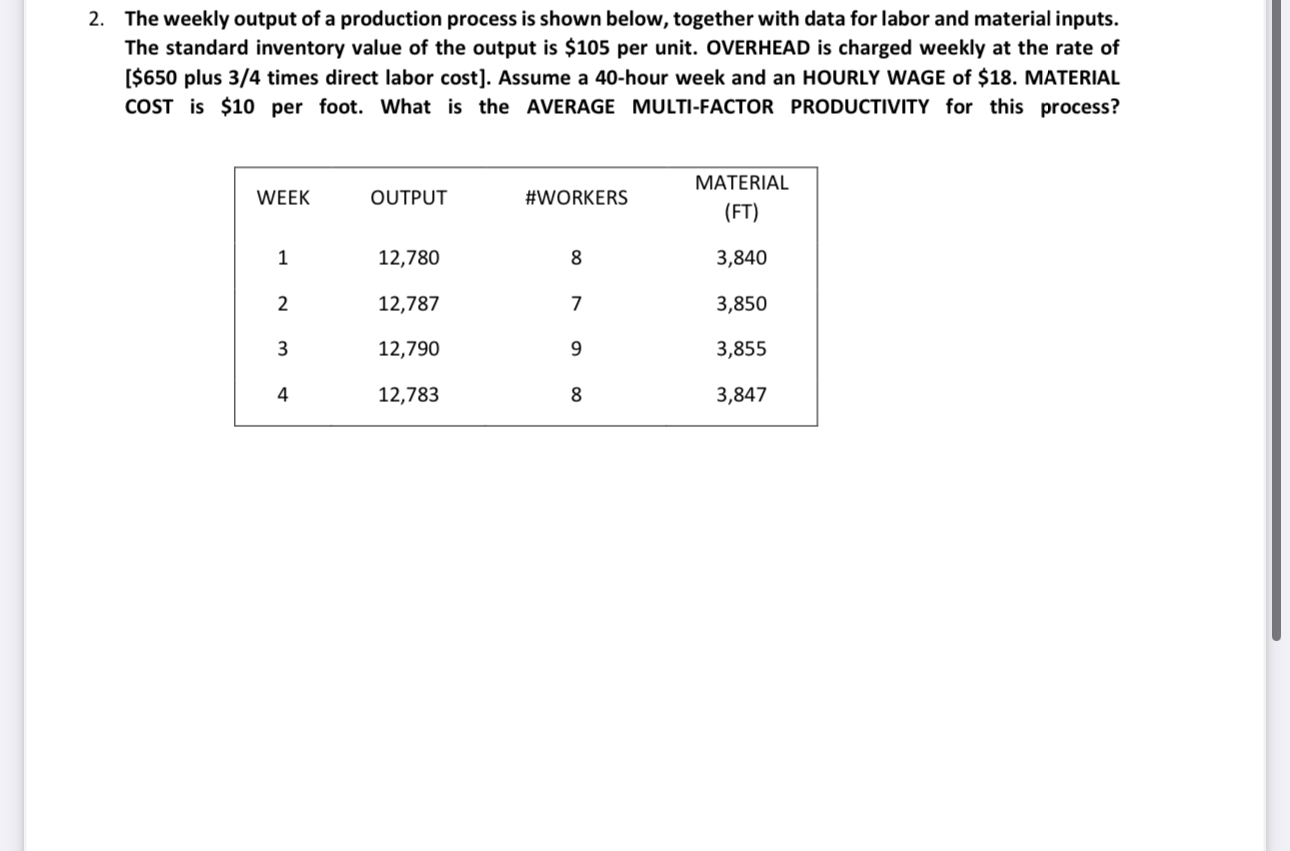 Solved The weekly output of a production process is shown | Chegg.com