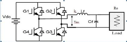 A 400 Hz, Full-Bridge PWM inverter is shown above. | Chegg.com
